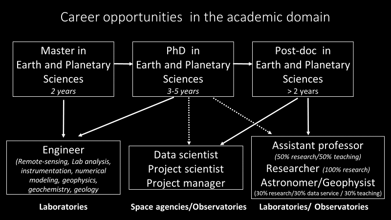 Careers & employability for EMJM-GeoPlaNet Alumni - GeoPlaNet ...